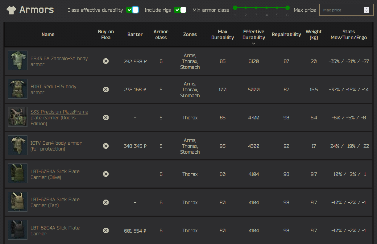 Add class effective durability toggle to armors by Razzmatazzz · Pull Request #246 · the-hideout ...