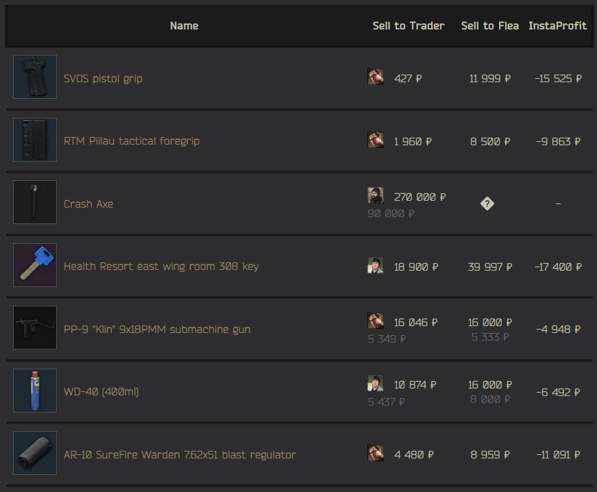 Cache items query to speed initial loading of site by Razzmatazzz · Pull Request #252 · the ...