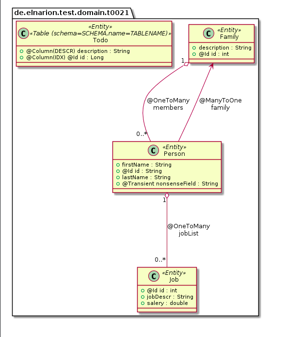 Add JPA-Annotation to Class and Fields · Issue #8 · devlauer/plantuml ...