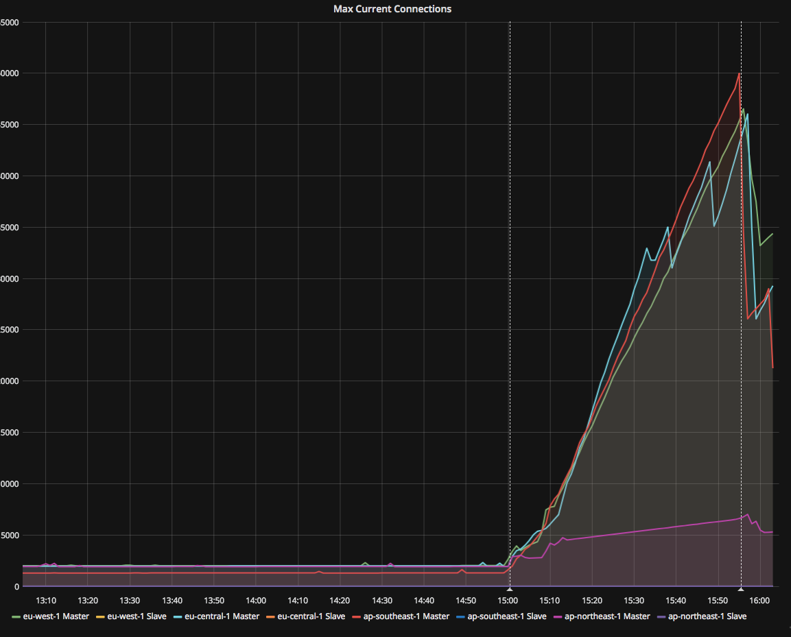 Increase In Number Of Connections For Redis When Updating From 034 · Issue 407 · Aio Libs 1294