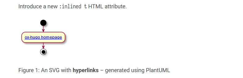 Fix Markdown Rendering In Inlined Svg Captions · Issue 553 · Kaushalmodiox Hugo · Github