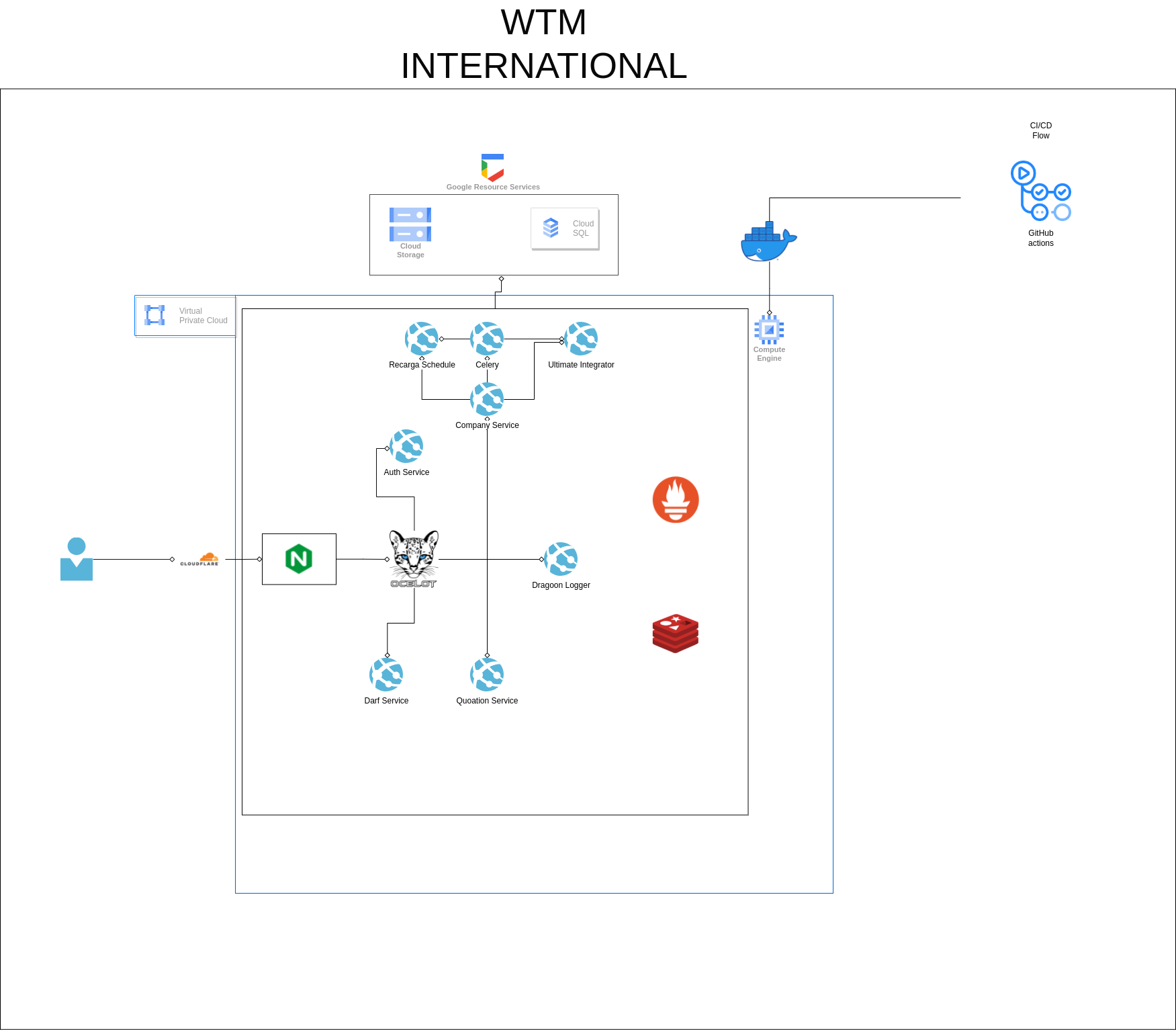 wtm-international · GitHub