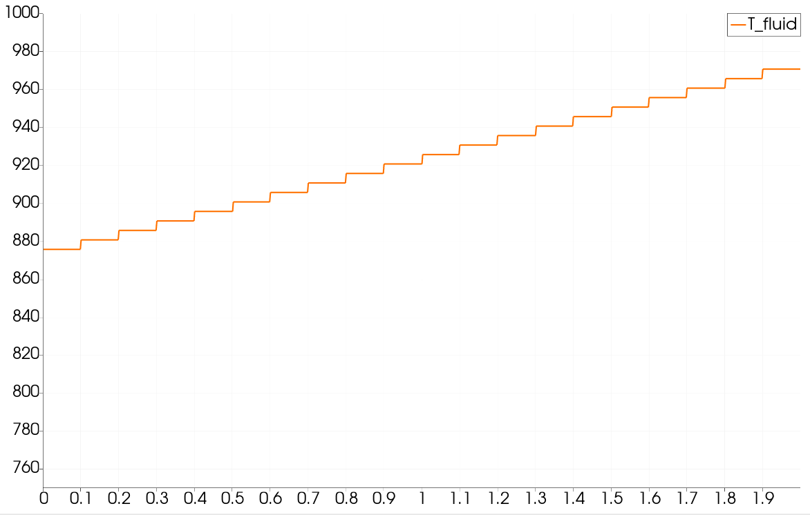 Incompressible Navier-Stokes Finite-volume implementation · Issue ...