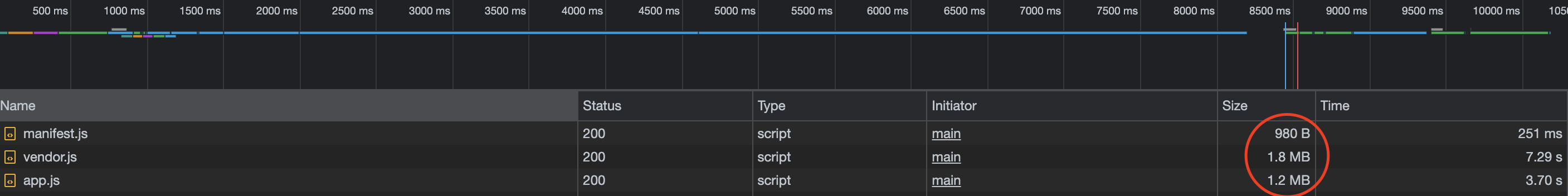 Large app.js and vendor.js sizes, could be fixed by using Async Vue components · Issue #3635 ...
