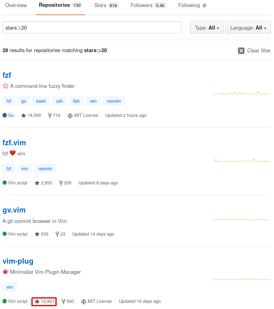 Sort user and organization repositories by star count on the repositories tab and org home page ...
