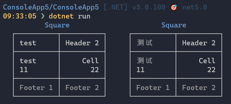 Panels don't render correctly with CJK characters · Issue #150 · spectreconsole/spectre.console ...