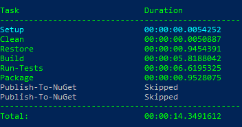 Skipped tasks show up multiple times in report · Issue #2176 · cake ...