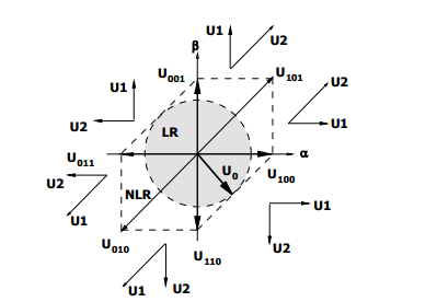 GitHub - zarzisur/-Two-Phase-Space-Vector-Modulation-for-three-leg ...