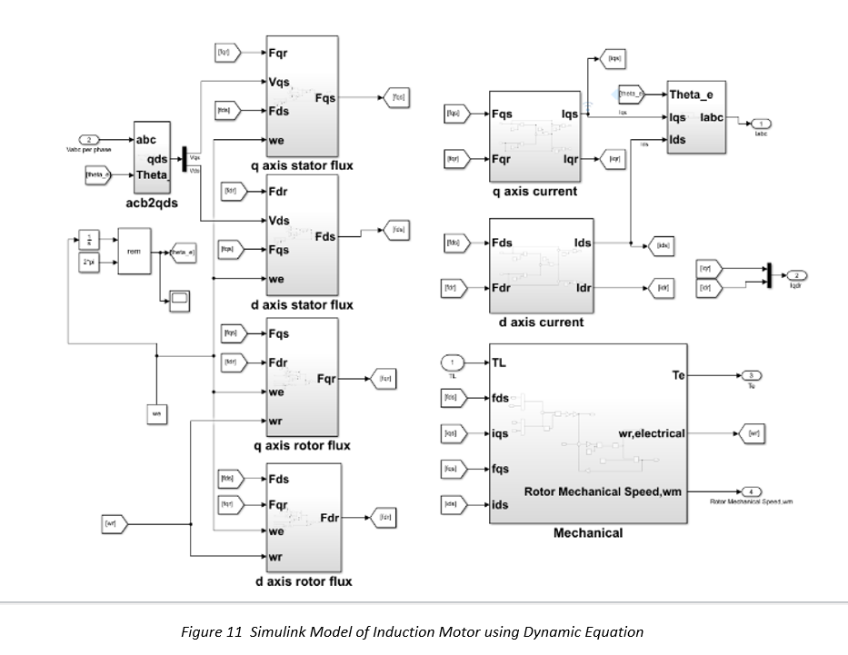 GitHub - zarzisur/Simulation-of-three-phase-induction-machine-using ...