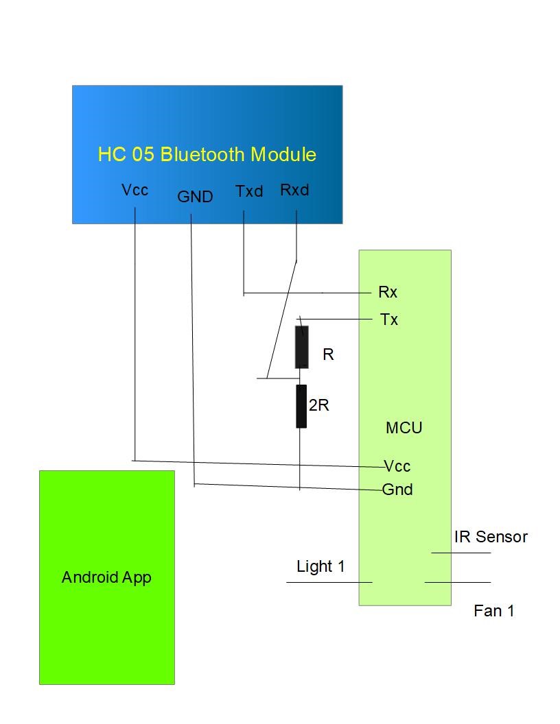 GitHub - zarzisur/Home-Automation-Using-IR-sensor-and-Bluetooth