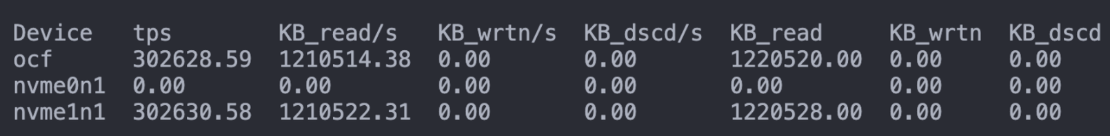 SPDK OCF performance degradation · Issue #2825 · spdk/spdk · GitHub