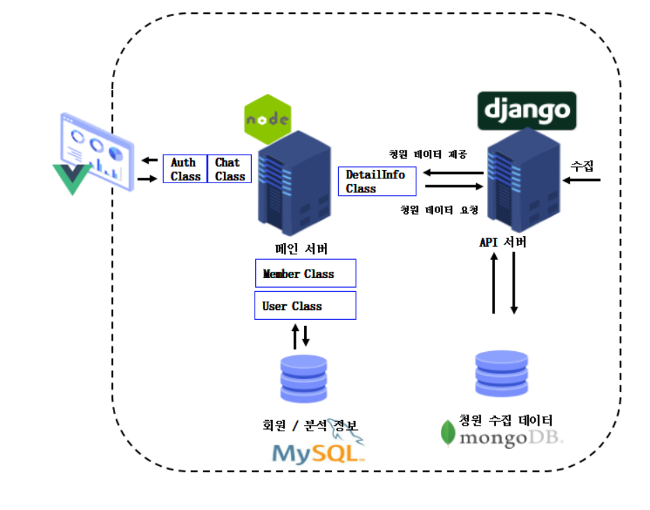GitHub - 90factory/1st_node: 구공팩토리 1기 꺼청 프로젝트 노드 부분