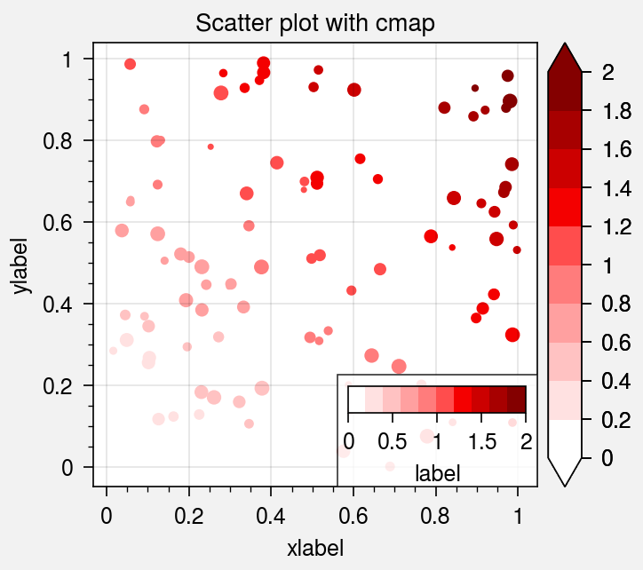 scatter_wrapper does not accept argument 'extend'. · Issue #206 · proplot-dev/proplot · GitHub