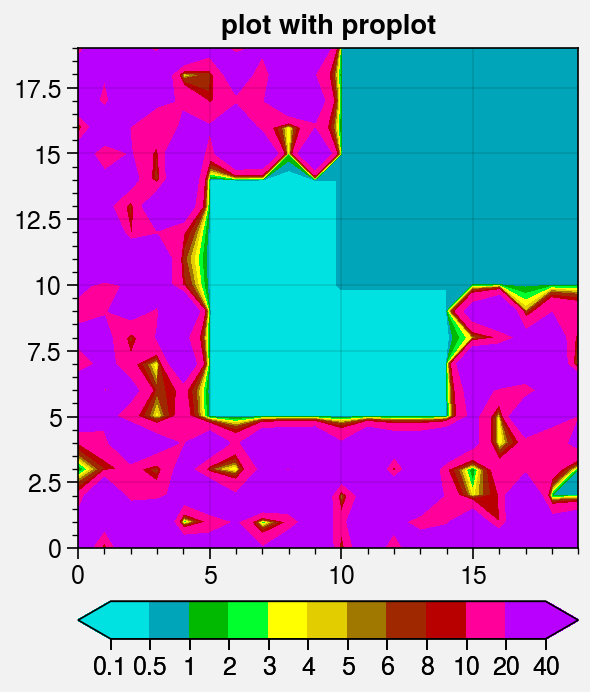 Matplotlib v3.3 deprecated some parameters in figure.colorbar and subsequent bug in proplot ...