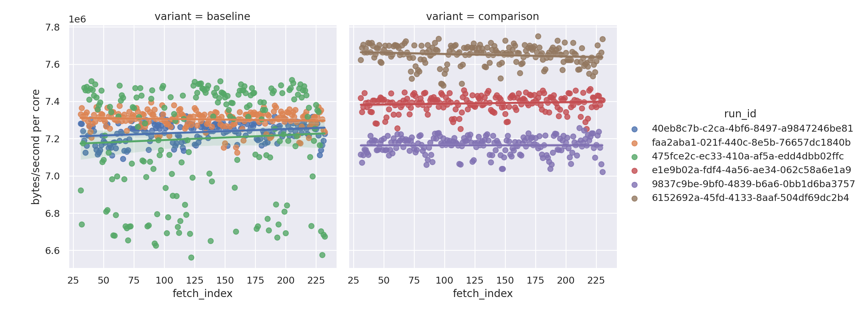 Include soak plots in PR diagnostic comment · Issue #10800 · vectordotdev/vector · GitHub