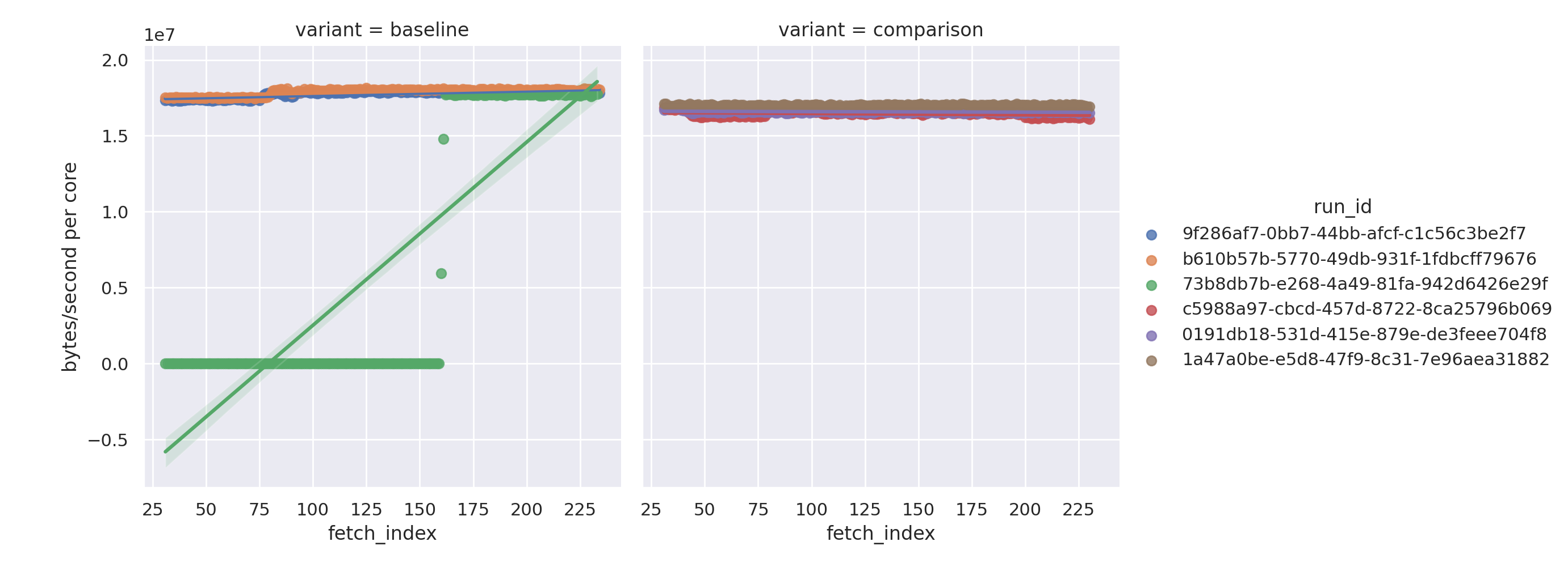 Some soak replicas "take a while" to start up · Issue #11772 ...