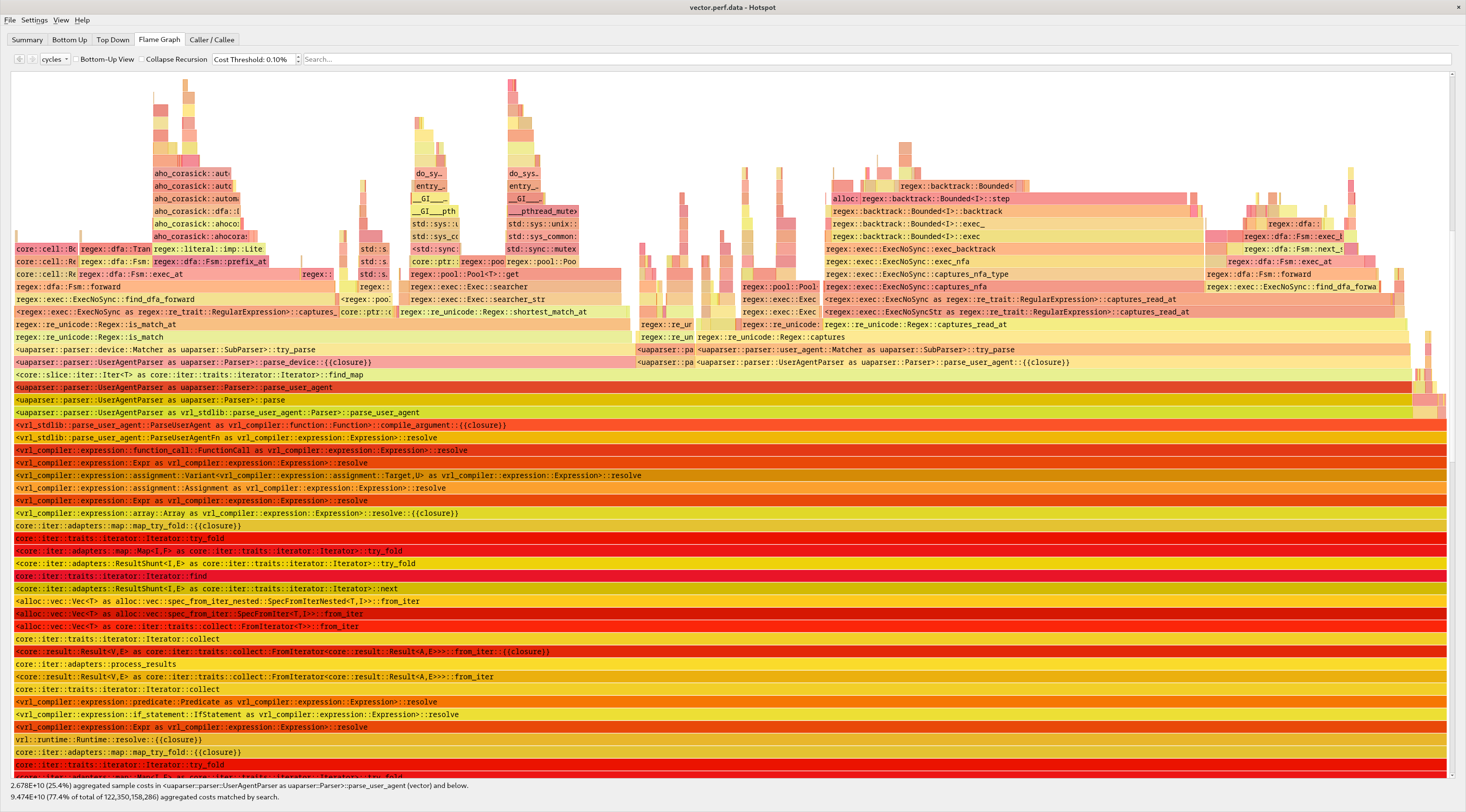 VRL user-agent parsing is a bottleneck in http -> pipelines -> blackhole · Issue #12267 ...