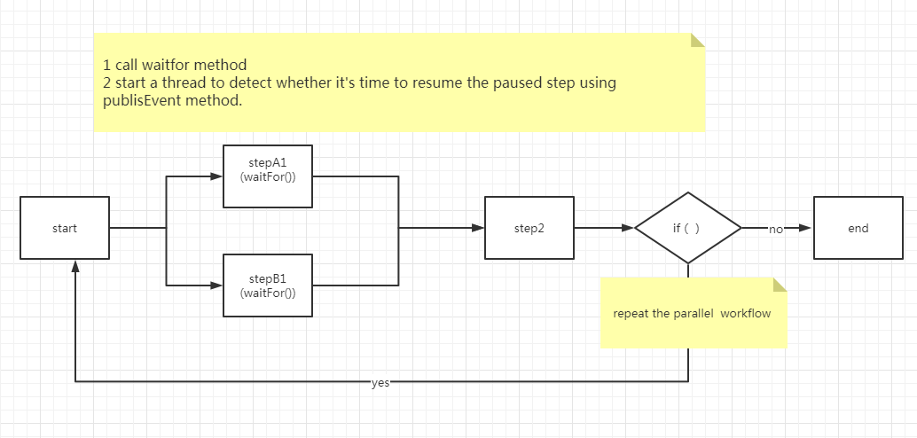 problem about waitfor funtion can not work repeatly · Issue #796 · danielgerlag/workflow-core ...