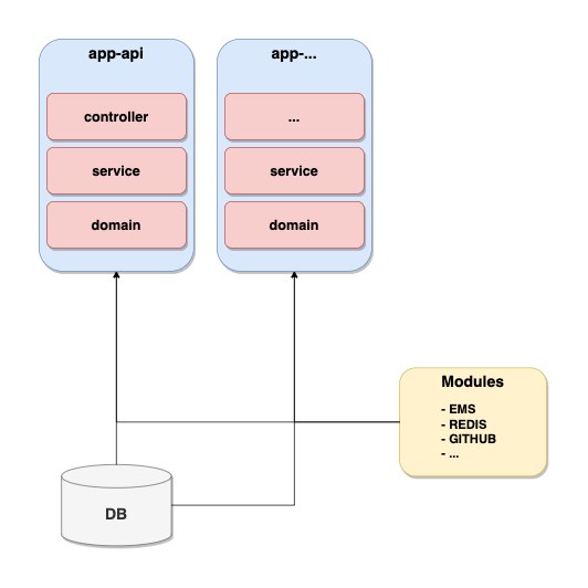 GitHub - 95team/gg-pigs-api: :fire: gg-pigs.com backend api (springboot)