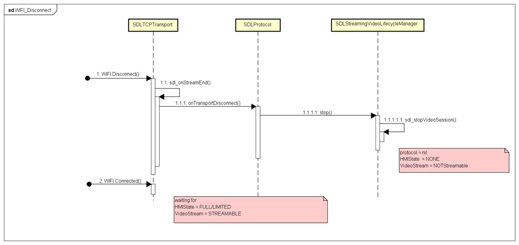 Turn off the Wi-Fi on the phone, then turn on the Wi-Fi on the phone, video streaming can not ...