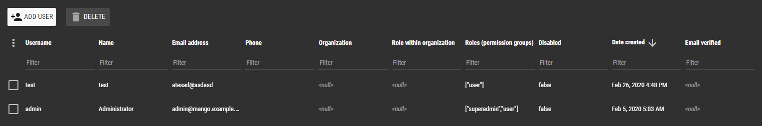 Page That Lists Self Registered Users · Issue 291 · Mangoautomation Ma Dashboards · Github