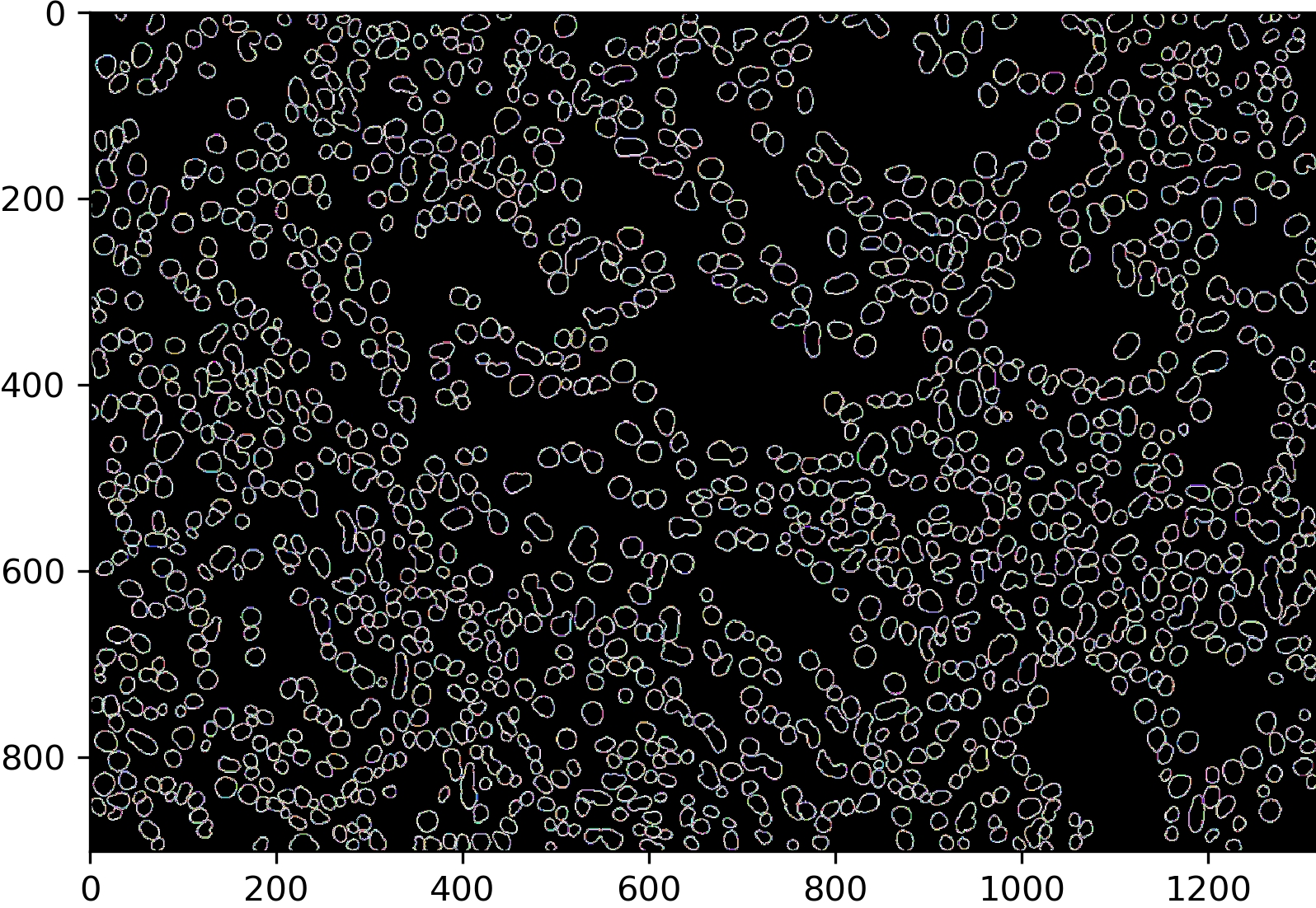 Thin Line Color Distortion On Large Scale · Issue 16976 · Matplotlibmatplotlib · Github 8156