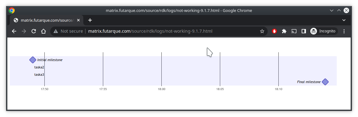 Small time intervals in Gantt charts stopped working in release 9.1.7 ...