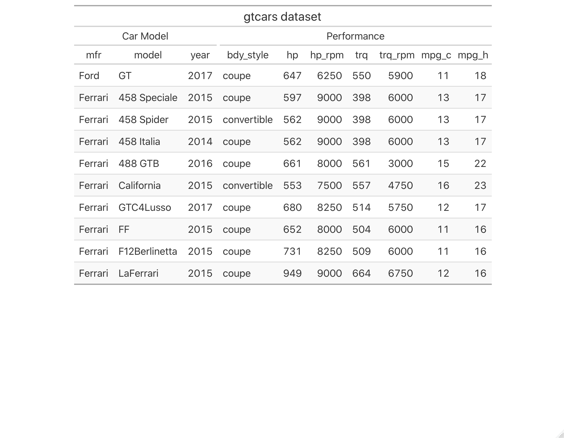 tab_spanner gap width feature · Issue #467 · rstudio/gt · GitHub