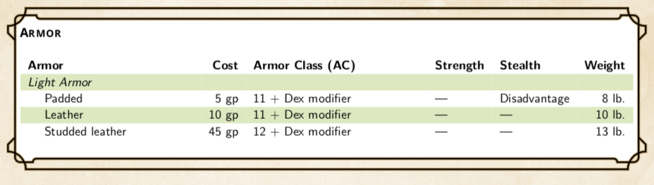Character Class options? · Issue #133 · rpgtex/DND-5e-LaTeX-Template ...