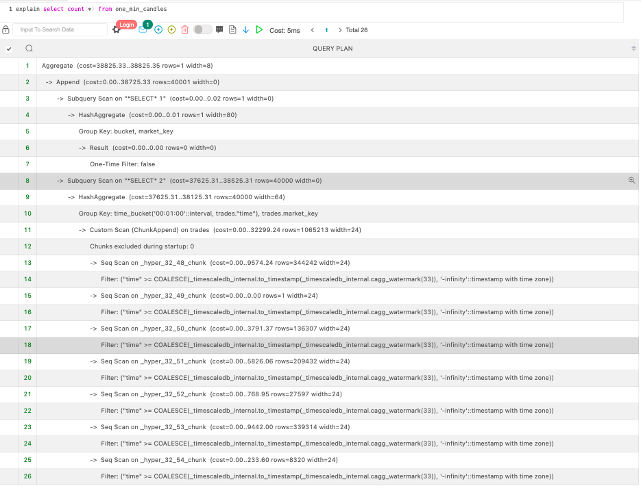 [Bug]: Recreating material view significantly improves query ...