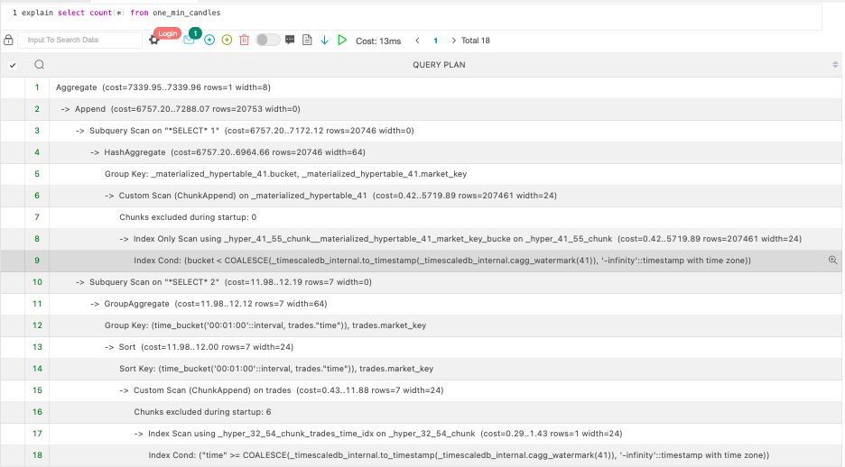 Bug Recreating Material View Significantly Improves Query Performance · Issue 4216