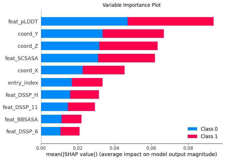 GitHub - Joey-Shum/Drug-Binding-Prediction-Model: Different models and methods are used to ...