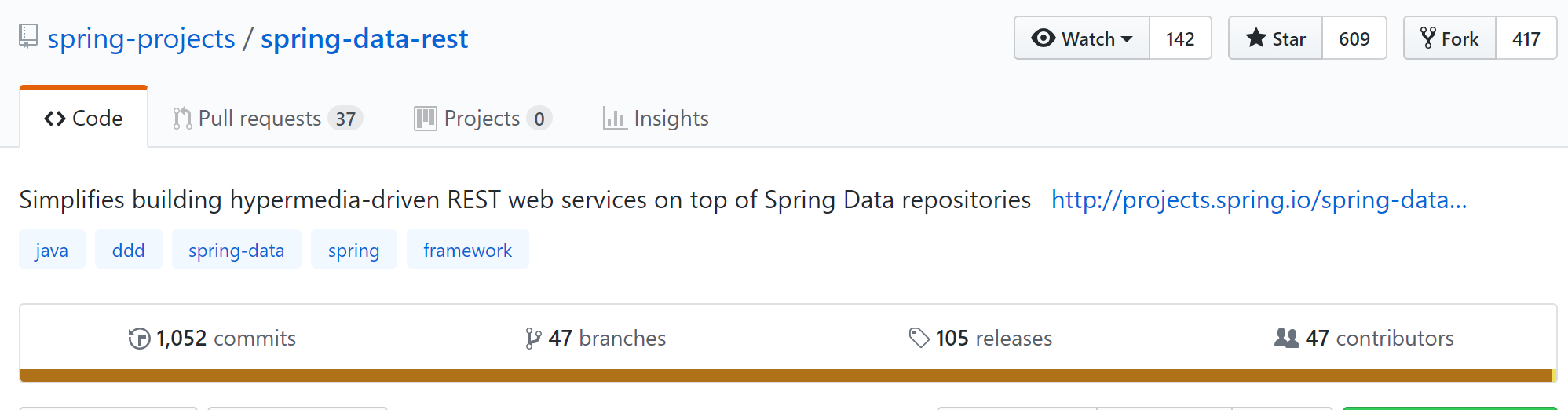 @RepositoryRestResource with @Accessor return empty response in ...