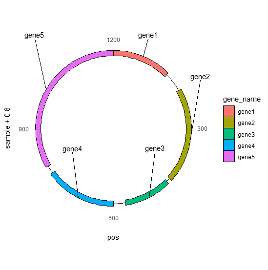 Labels outside circular plot · Issue #166 · slowkow/ggrepel · GitHub