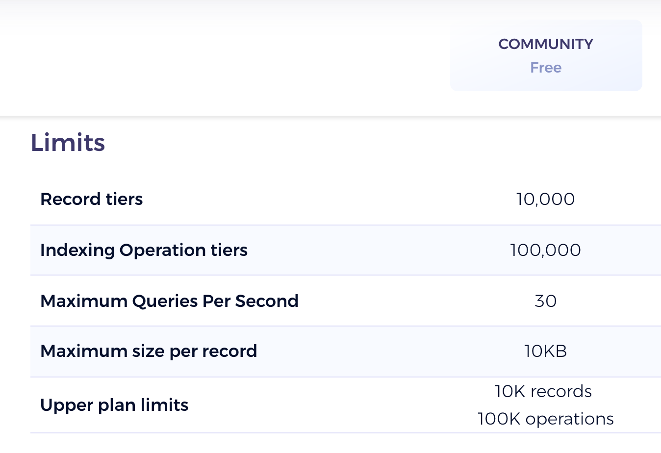 Doc Search Via Algolia · Issue 7436 · Ant Designant Design · Github