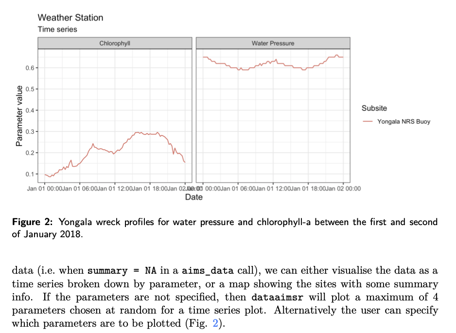 [REVIEW]: dataaimsr: An R Client for the Australian Institute of Marine Science Data Platform ...