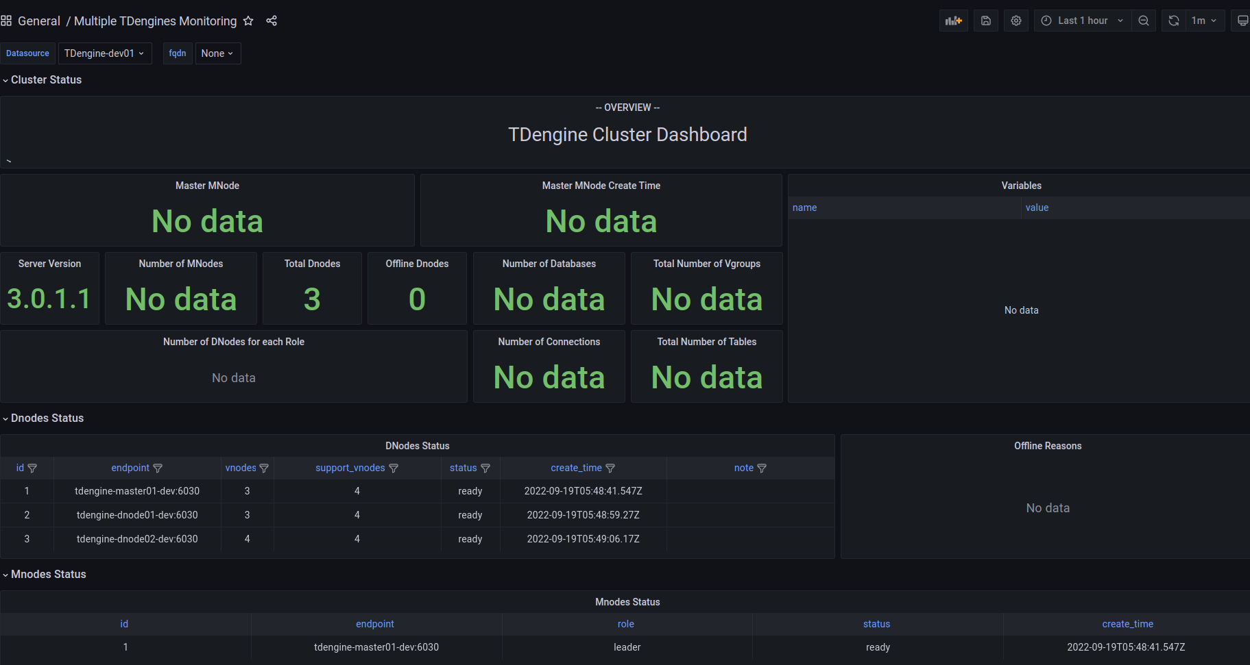 Grafana Could Not Show Data · Issue 17080 · Taosdata Tdengine · Github