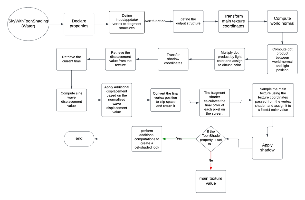 GitHub - JayceLovell/Run-Game-Graphical-Update: Updating Graphics for ...