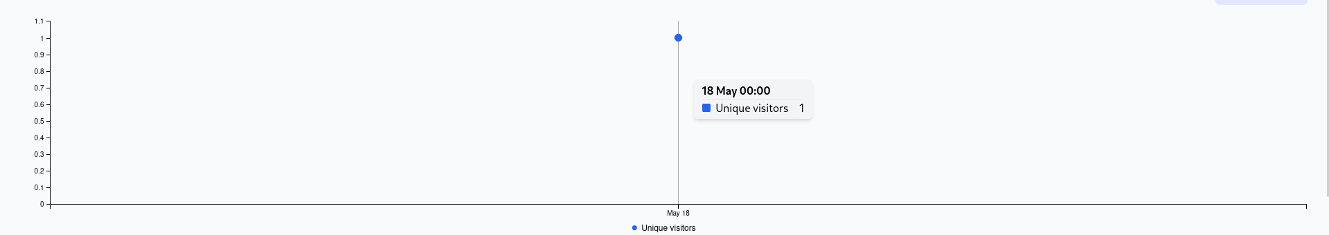 [question] How to display only integers on Y axis instead of real numbers? · Issue #2690 · naver ...