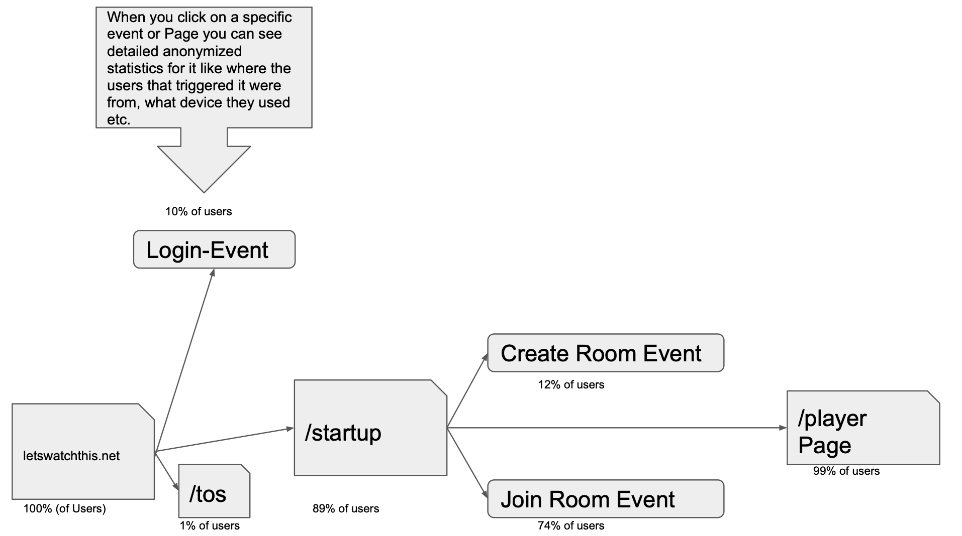 User flow feature · Issue #57 · Swetrix/roadmap · GitHub