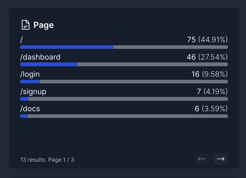 User flow feature · Issue #57 · Swetrix/roadmap · GitHub