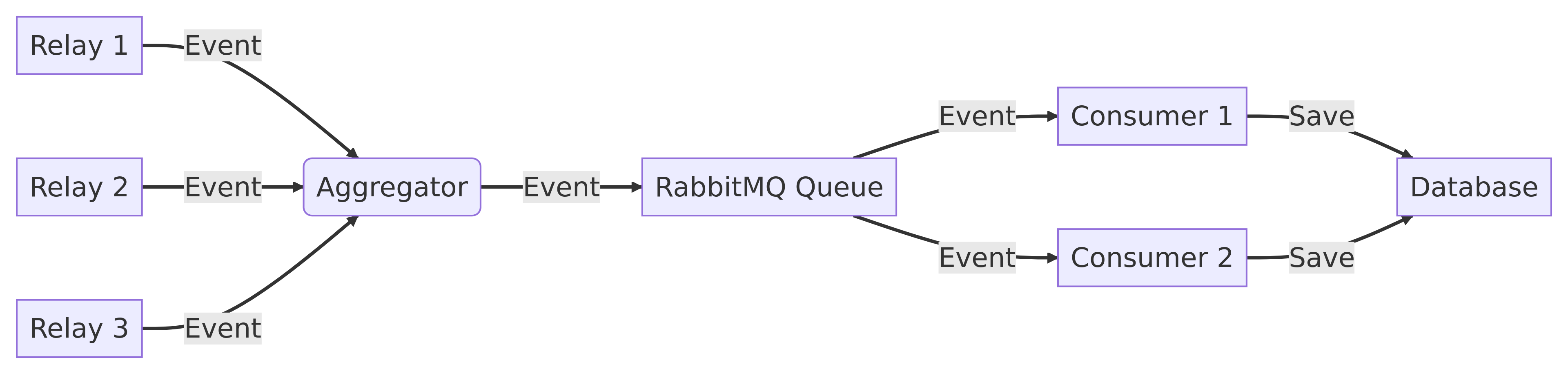GitHub - kylemocode/nostr-distributed-system-exercise: A nostr ...