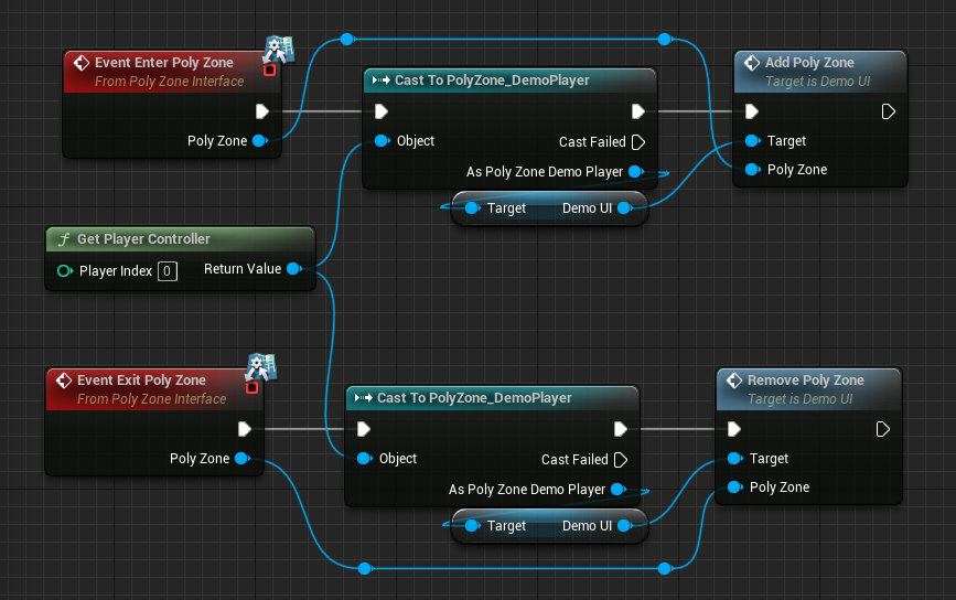 GitHub - BakonGuy/UPolyZones: Unreal project for drawing polygonal ...