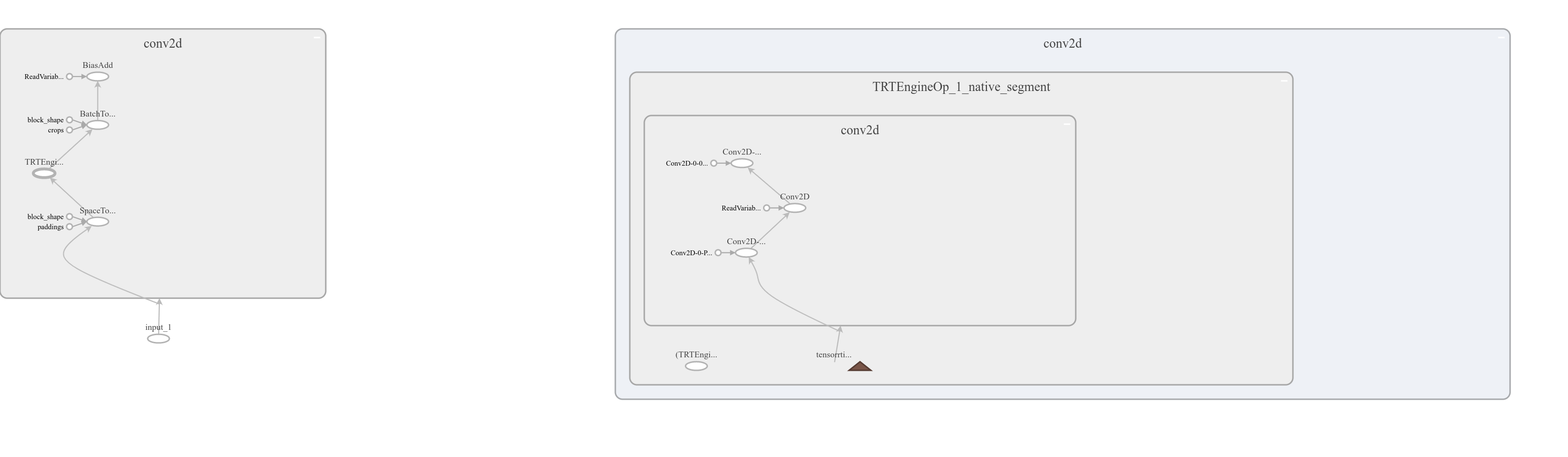 Tftrt Not Converting Dilated Convolutions · Issue 36109 · Tensorflowtensorflow · Github 