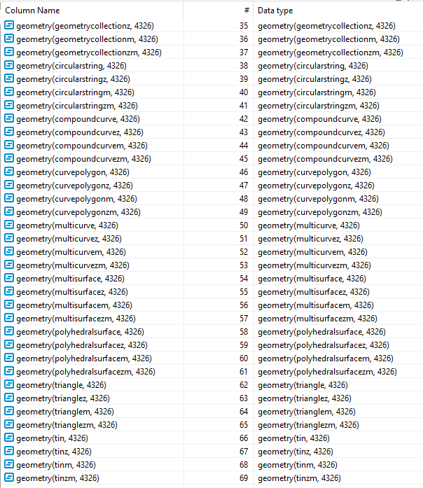 PostGIS: special geometry types are not supported · Issue #13500 · dbeaver/dbeaver · GitHub