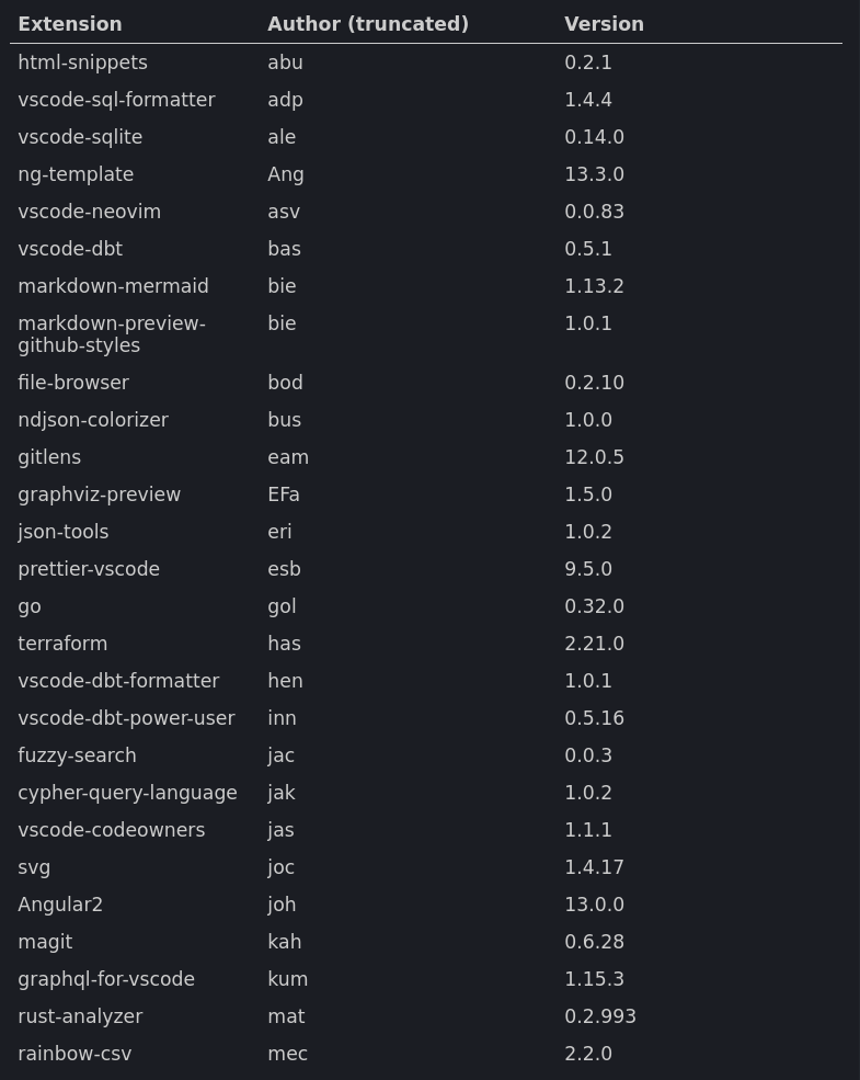Some VSpaceCode keybindings disappear from space menu when using with vscode-neovim · Issue #267 ...