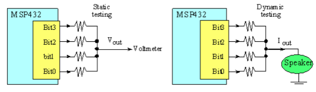 GitHub - shashwatpatel/Embedded-Systems