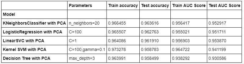 GitHub - ravidatanerd/Twitter-Buzz-Prediction-Using-Applied-Machine ...