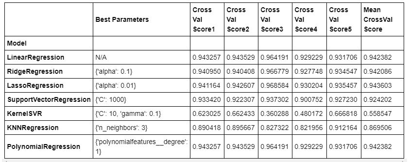GitHub - ravidatanerd/Twitter-Buzz-Prediction-Using-Applied-Machine ...