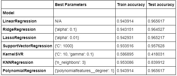 GitHub - ravidatanerd/Twitter-Buzz-Prediction-Using-Applied-Machine ...